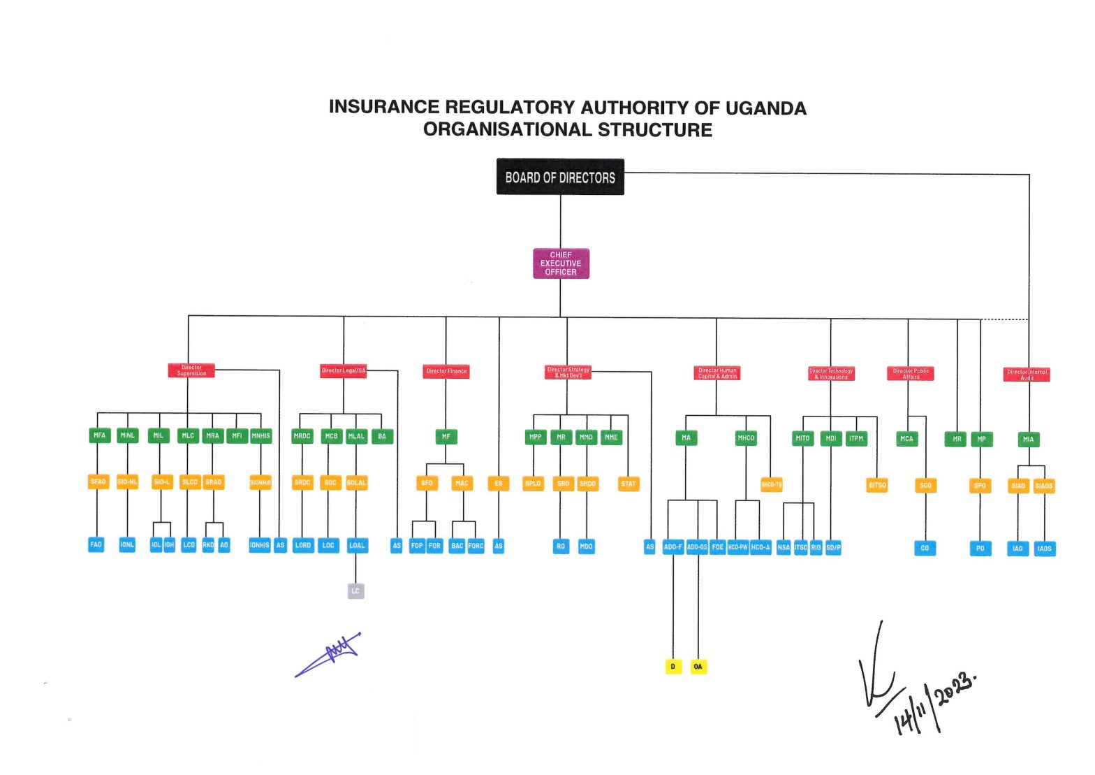 ORGANISATION STRUCTURE - The Insurance Regulatory Authority of Uganda